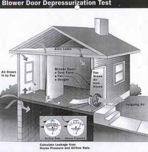 Passing The Test: Examining Home Energy Efficiency And More - SALA ...