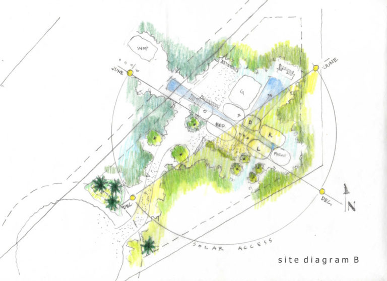 Light In Architecture - SALA Architects