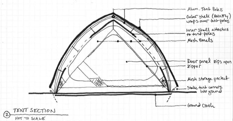 Tent Architecture - SALA Architects